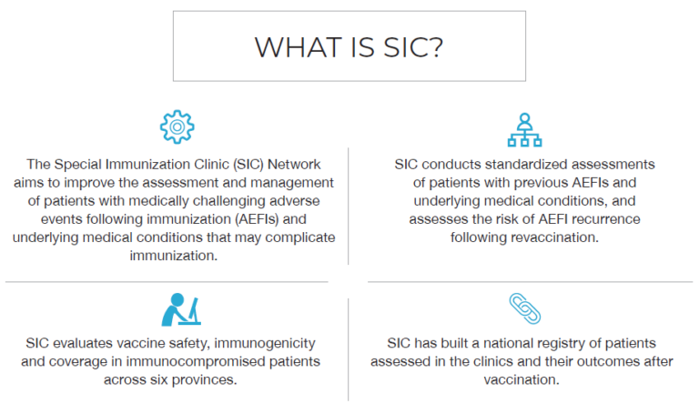 Special Immunization Clinic (SIC) Network - CIRN
